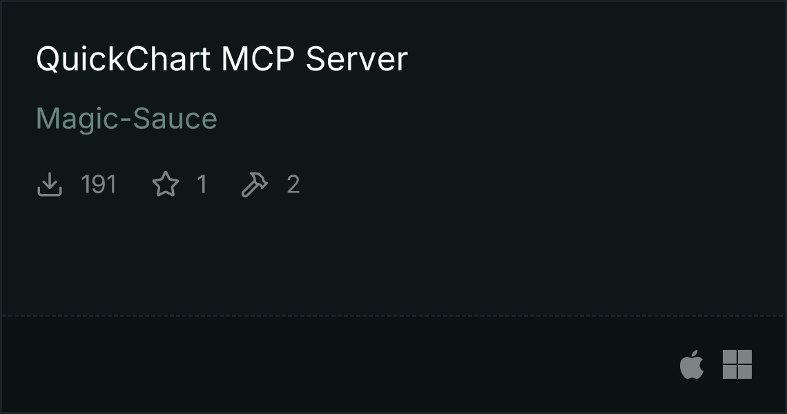 QuickChart MCP Server by Magic-Sauce | Glama