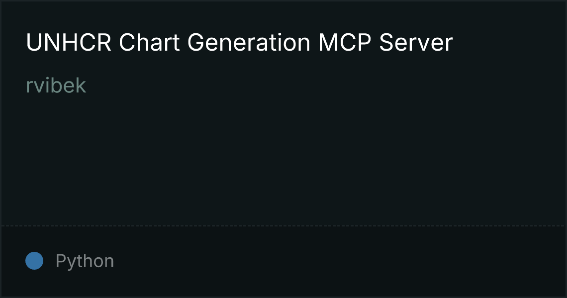 UNHCR Chart Generation MCP Server by rvibek | Glama